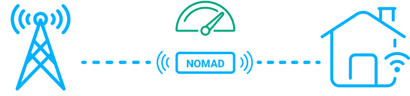 Residential Internet Service Provider | Nomad Internet